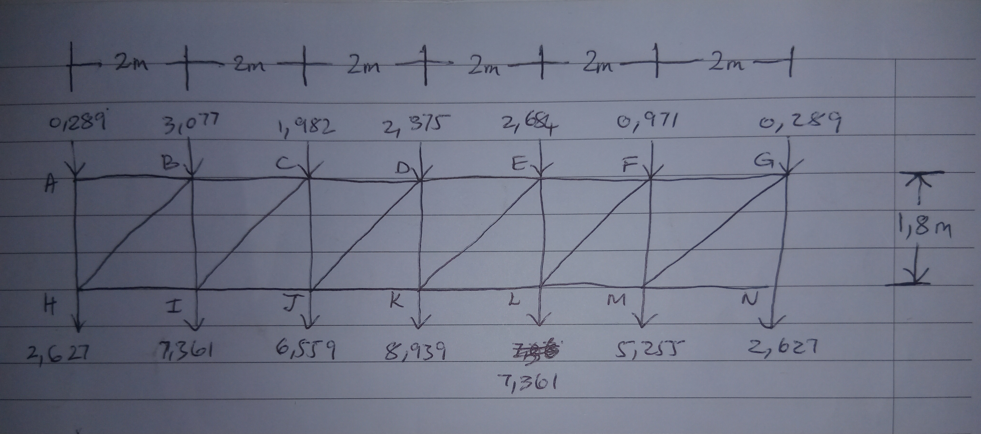Solved Calculate the forces between each member and state | Chegg.com