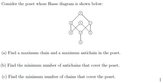 Solved Consider the poset whose Hasse diagram is shown | Chegg.com