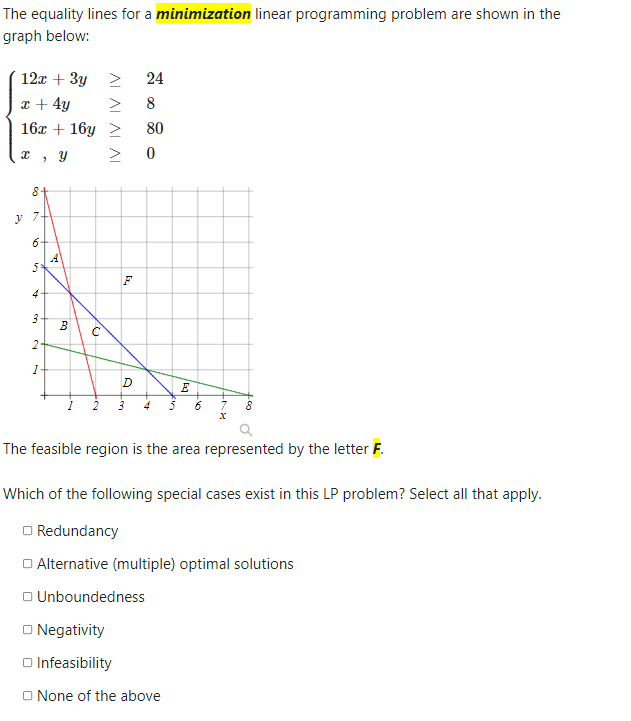 Solved The equality lines for a minimization linear | Chegg.com