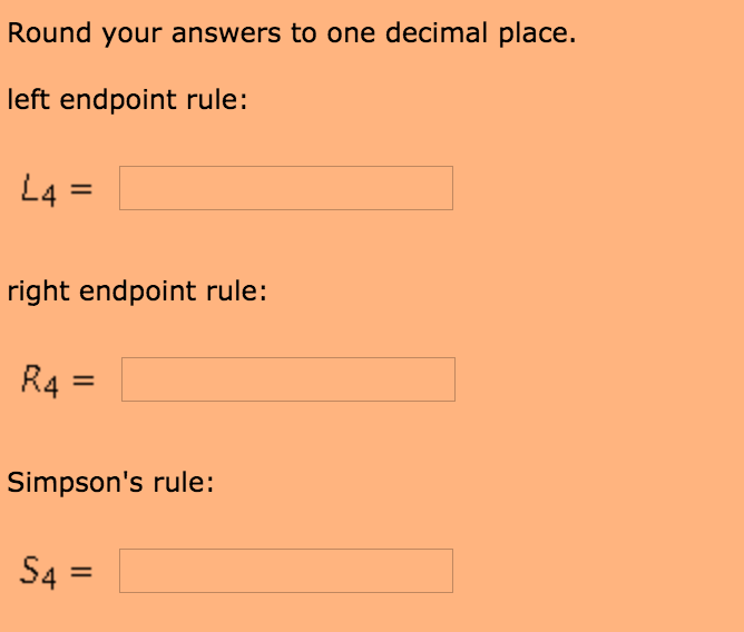 Solved Estimate the area of the graph in the figure below | Chegg.com