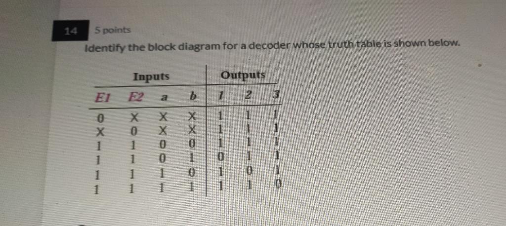 Solved 14 5 points Identify the block diagram for a decoder | Chegg.com