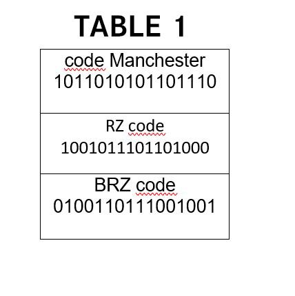 Solved The bit string in Table 1 represents a 4-bit codeword | Chegg.com