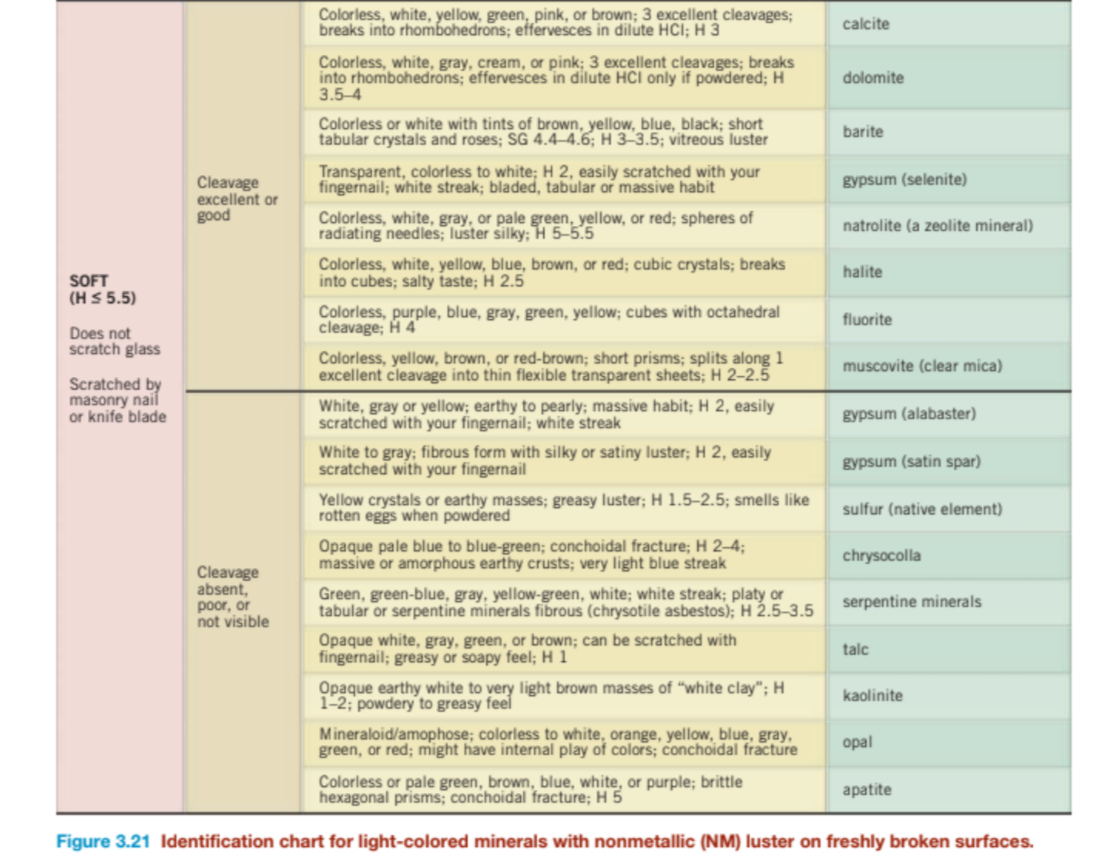 Luster The appearance of a mineral's surface in | Chegg.com