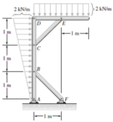 Solved Determine the reactions on member ABCD at A and D. | Chegg.com