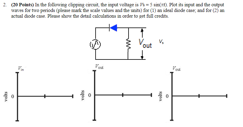 Solved (20 Points) In the following clipping circuit, the | Chegg.com