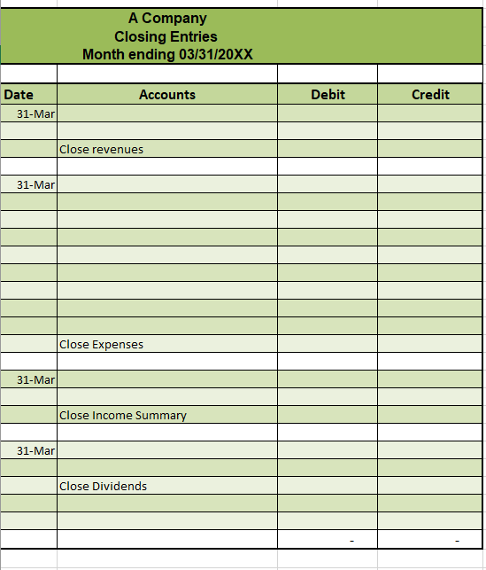Solved Overview Two, you will use your trial balance results | Chegg.com