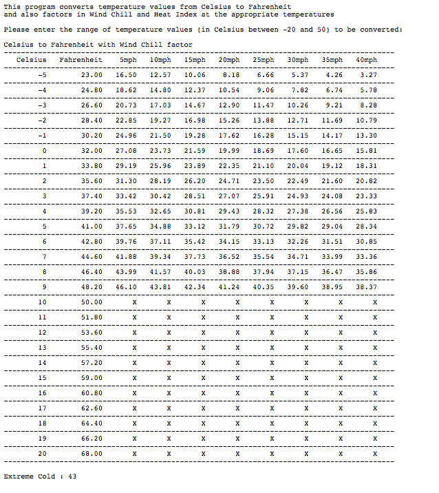 Solved I need a C program to print 2 tables of temperature | Chegg.com