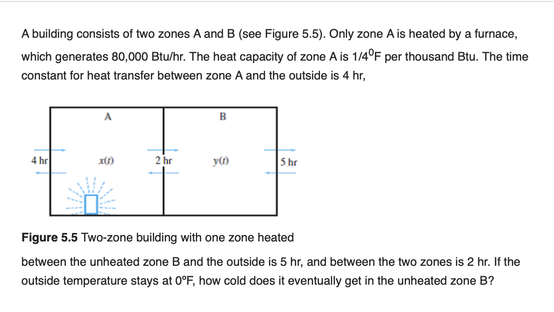 Solved A building consists of two zones A and B (see Figure | Chegg.com