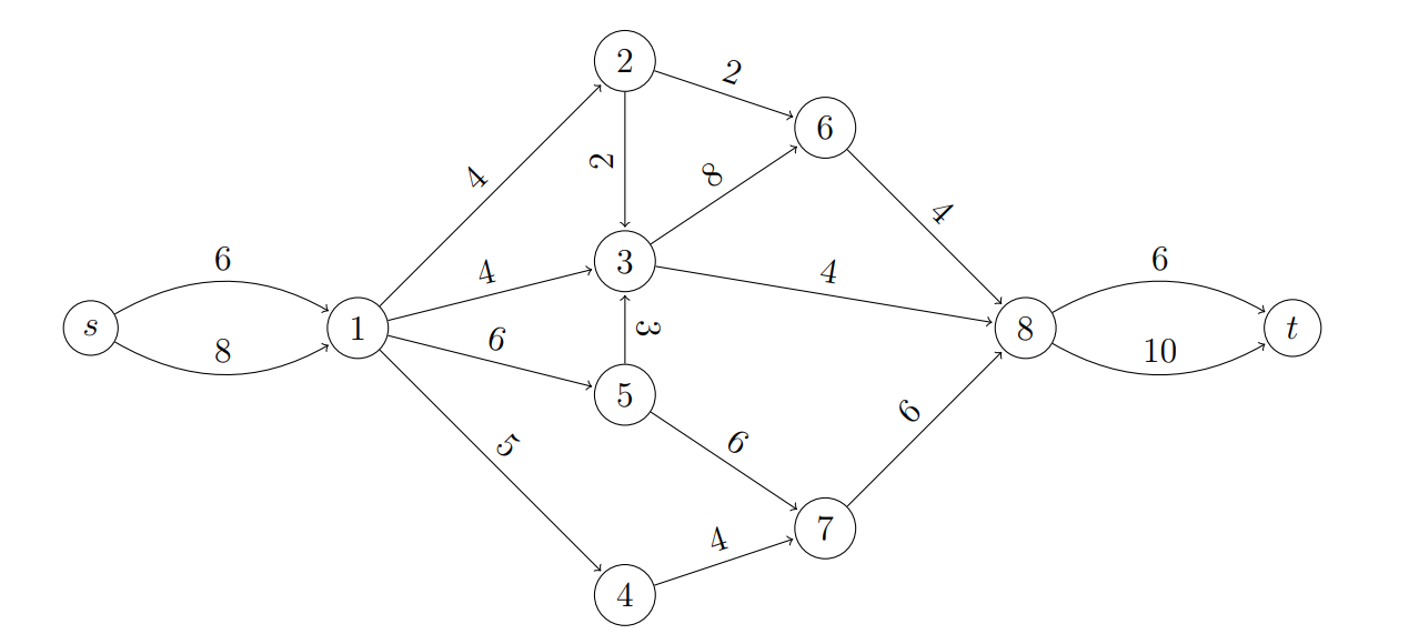 Solved A company managing a railway network wishes to plan | Chegg.com