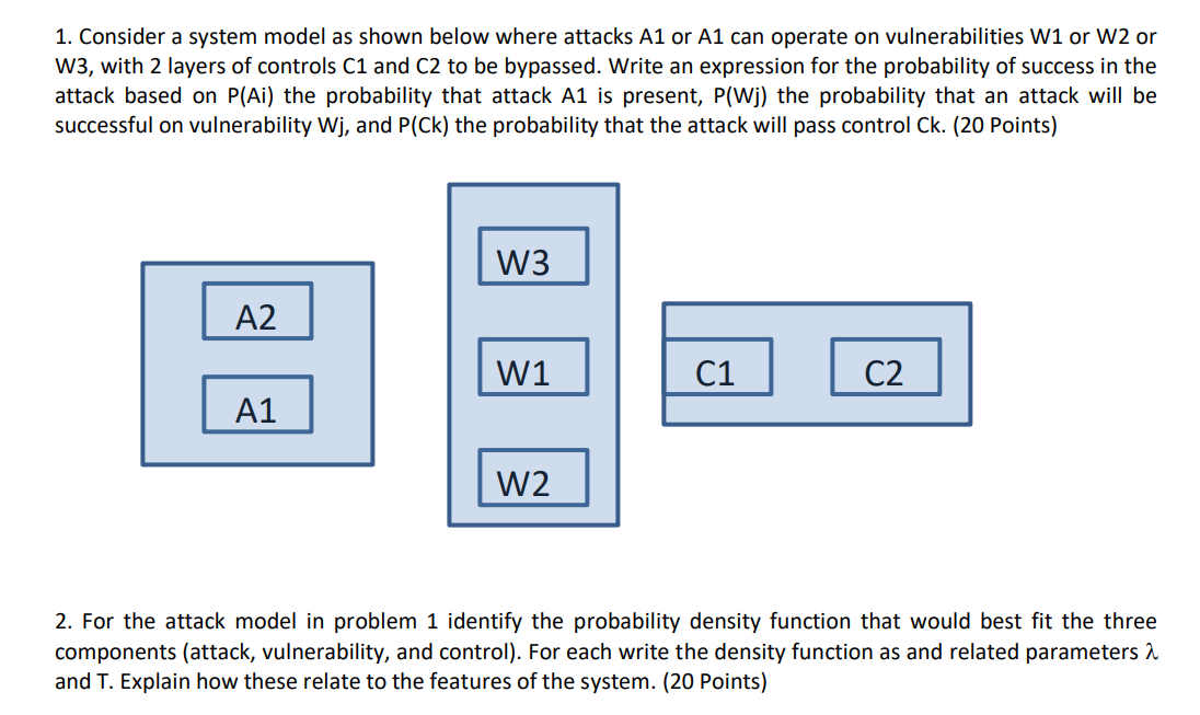 Solved 1. Consider a system model as shown below where | Chegg.com