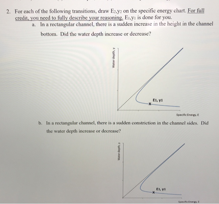 Solved 2. For each of the following transitions, draw Ez.y2 | Chegg.com
