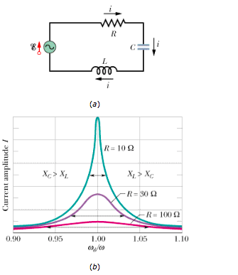 Solved An RLC circuit such as that of Figure (a) has R = | Chegg.com