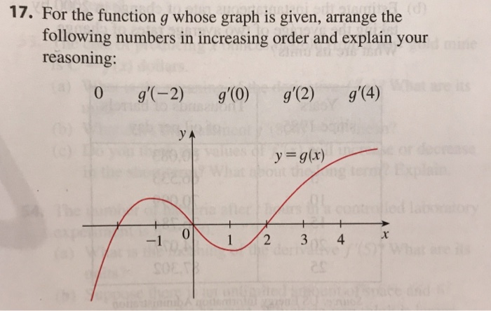 Solved 17. For the function g whose graph is given, arrange | Chegg.com
