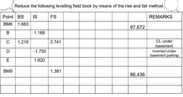 Solved Reduce the following levelling field book by means of | Chegg.com