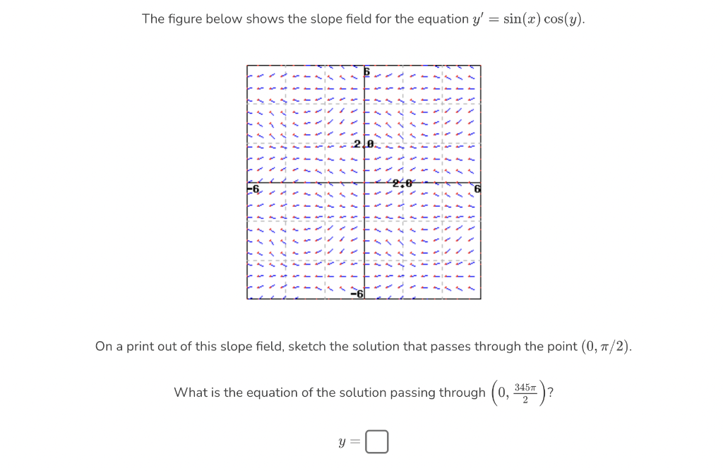 Solved The figure below shows the slope field for the | Chegg.com