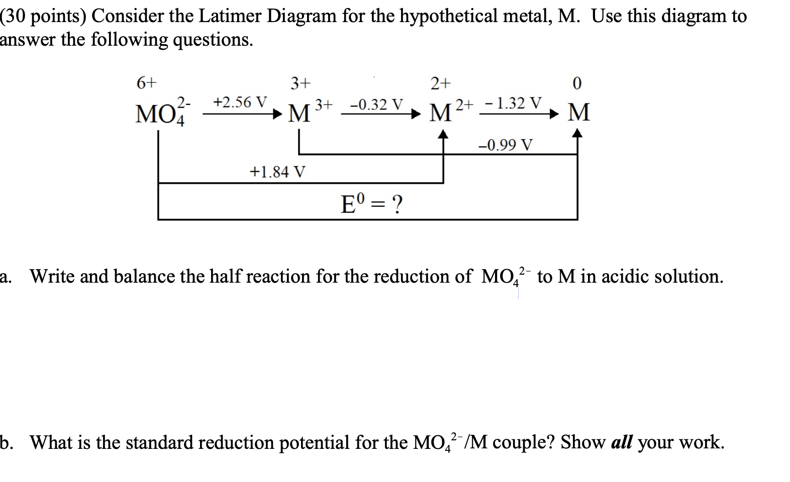 Solved (30 points) Consider the Latimer Diagram for the | Chegg.com