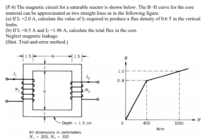 Solved (P.4) The magnetic circuit for a saturable reactor is | Chegg.com