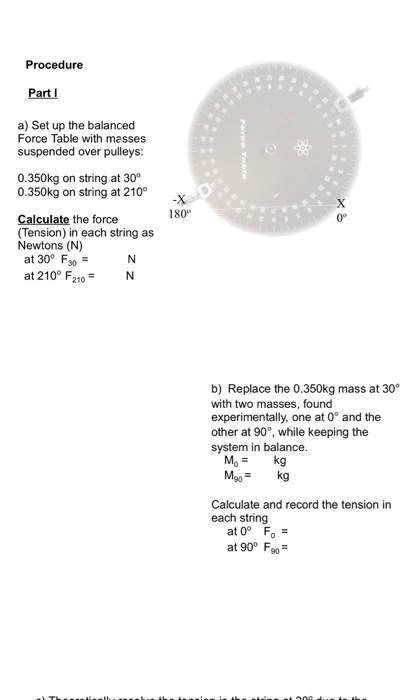 Solved Procedure Part I a) Set up the balanced Force Table | Chegg.com