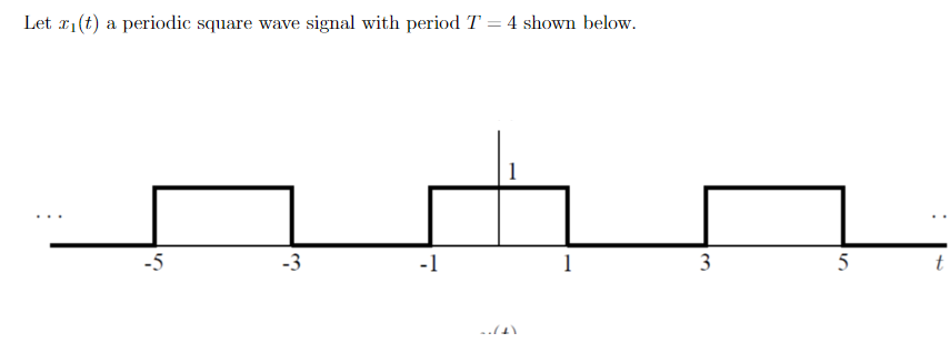 Solved Let r(t) a periodic square wave signal with period T | Chegg.com