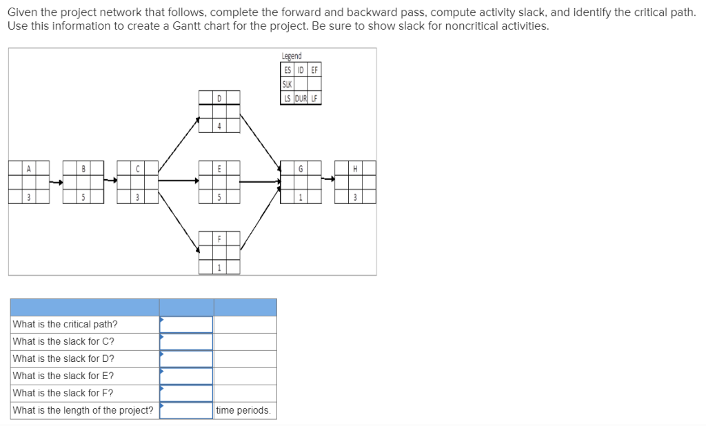 Solved Given the project network that follows, complete the | Chegg.com