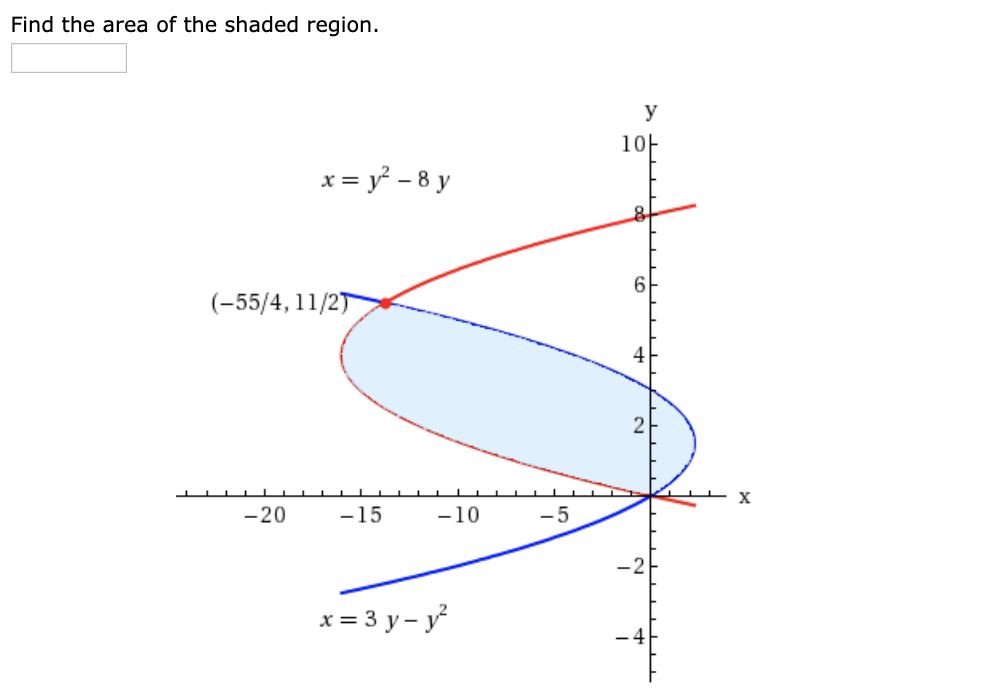 Solved Find the area of the shaded region. y = 5 x - x? | Chegg.com