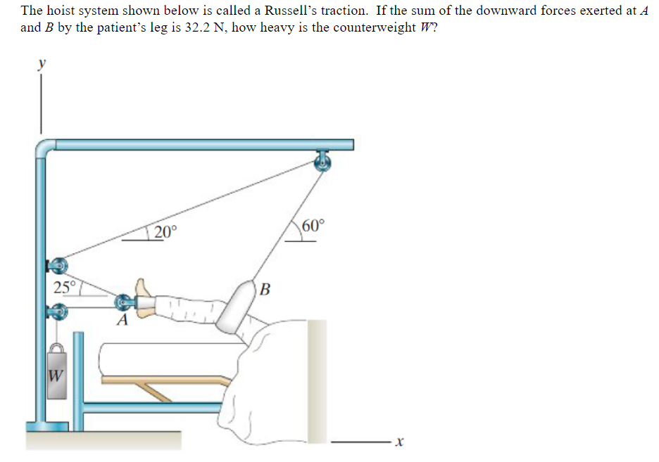 Solved The hoist system shown below is called a Russell's | Chegg.com