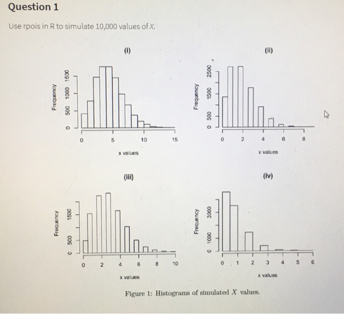 Solved Question 1 Use rpois in R to simulate 10,000 values | Chegg.com