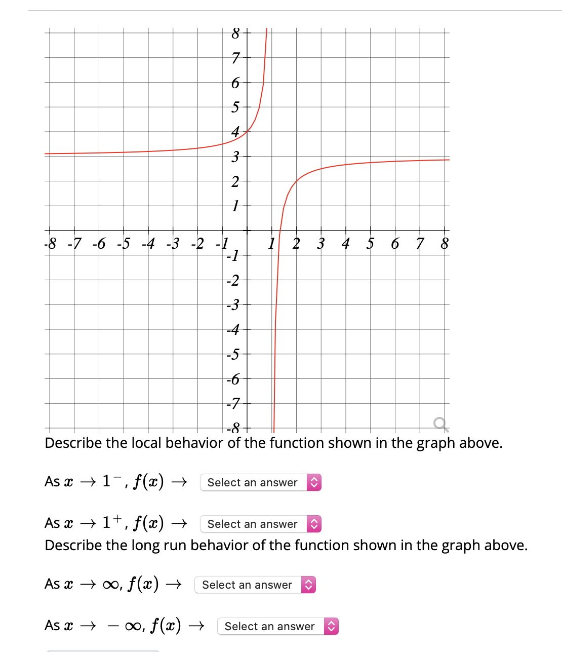Solved Describe the local behavior of the function shown in | Chegg.com