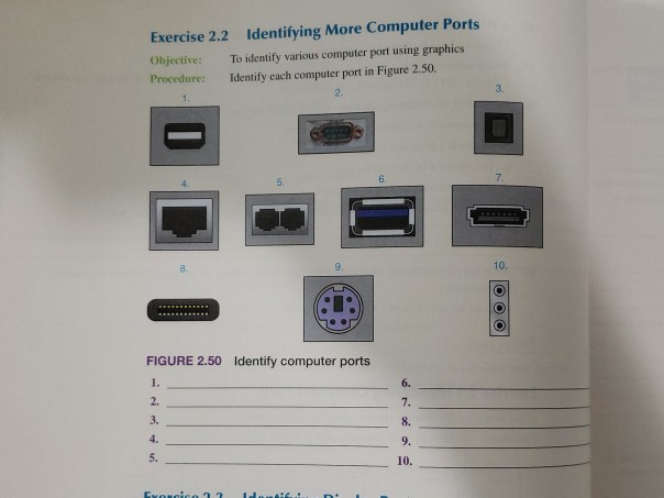 Solved Exercise 2.2 Identifying More Computer Ports | Chegg.com