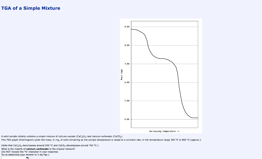 Solved TGA of a Simple Mixture A solid sample initially | Chegg.com