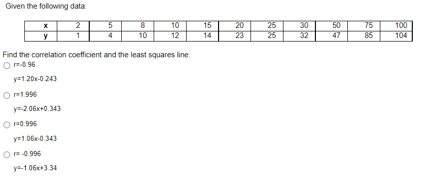 Solved Given the following data: Find the correlation | Chegg.com