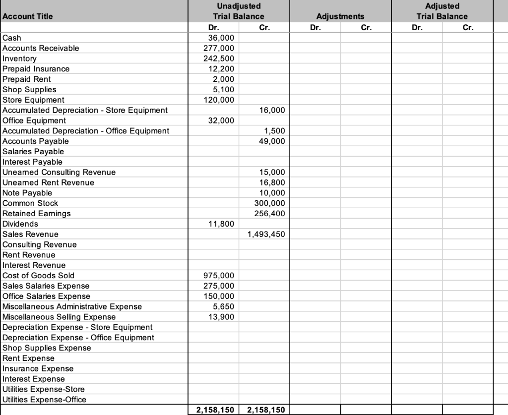 Solved Complete the adjusted trial balance columns on the | Chegg.com