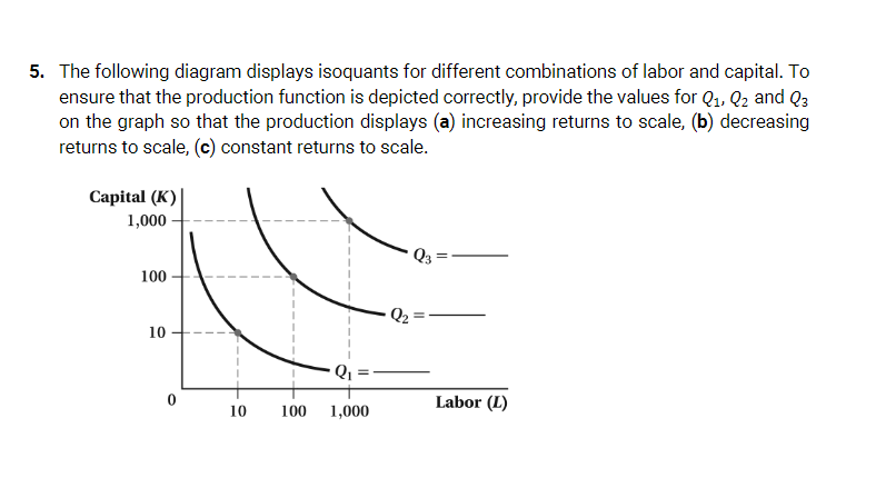 Solved The following diagram displays isoquants for | Chegg.com