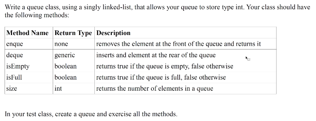 Solved Write A Queue Class Using A Singly Linked List That 4346