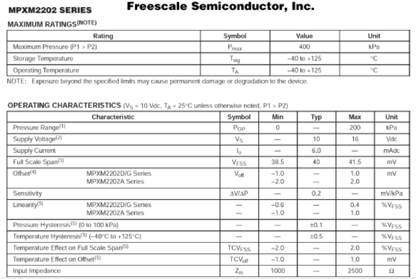 Solved Find the successive approximation A/D output for a 4 | Chegg.com