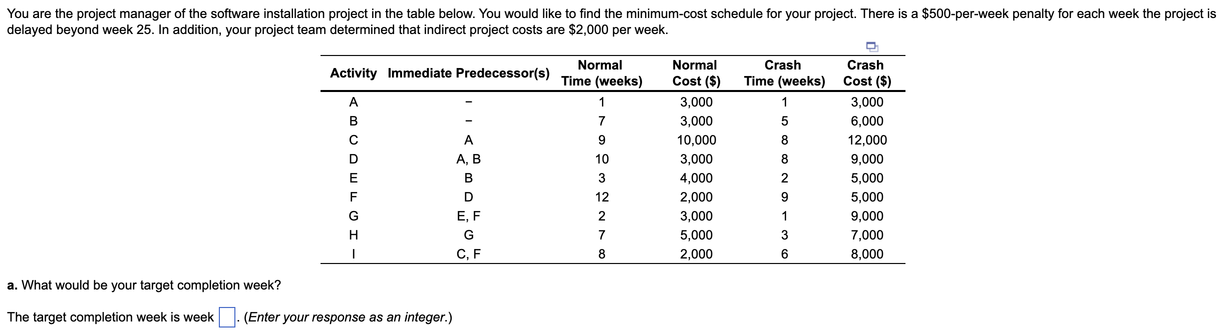 Solved B. How much would you save in total project costs | Chegg.com