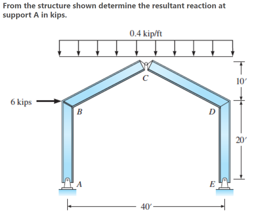 Solved From the structure shown determine the resultant | Chegg.com