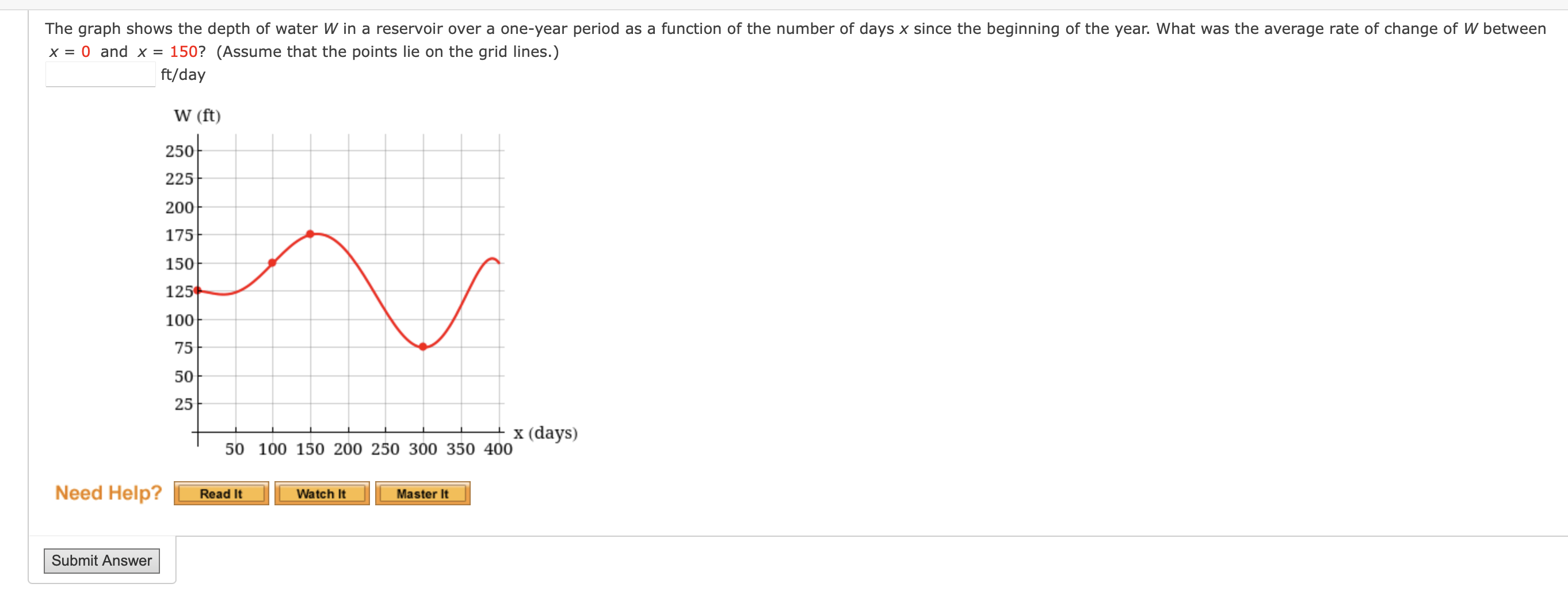 Solved x=0 and x=150 ? (Assume that the points lie on the | Chegg.com