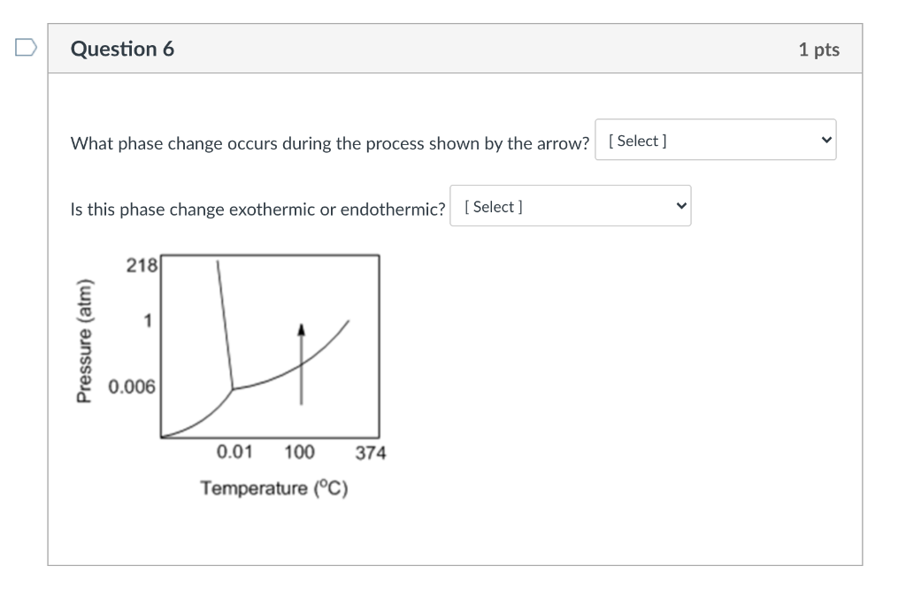 Solved Question 6 1 pts What phase change occurs during the | Chegg.com