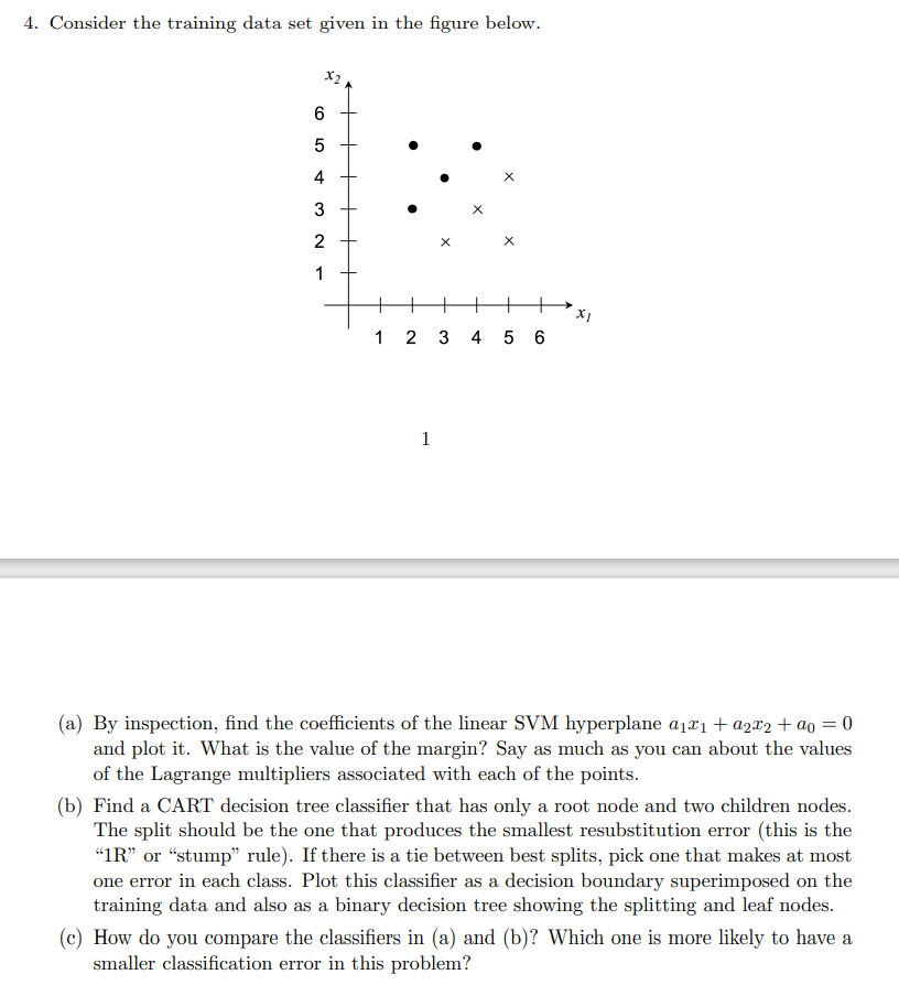Solved 4. Consider the training data set given in the figure | Chegg.com
