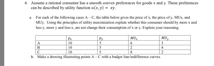 Solved Assume a rational consumer has a smooth convex | Chegg.com