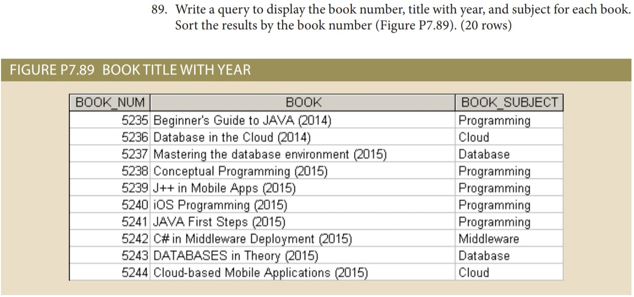 Solved 89. Write a query to display the book number, title | Chegg.com
