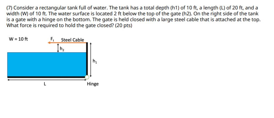 Solved (7) Consider a rectangular tank full of water. The | Chegg.com