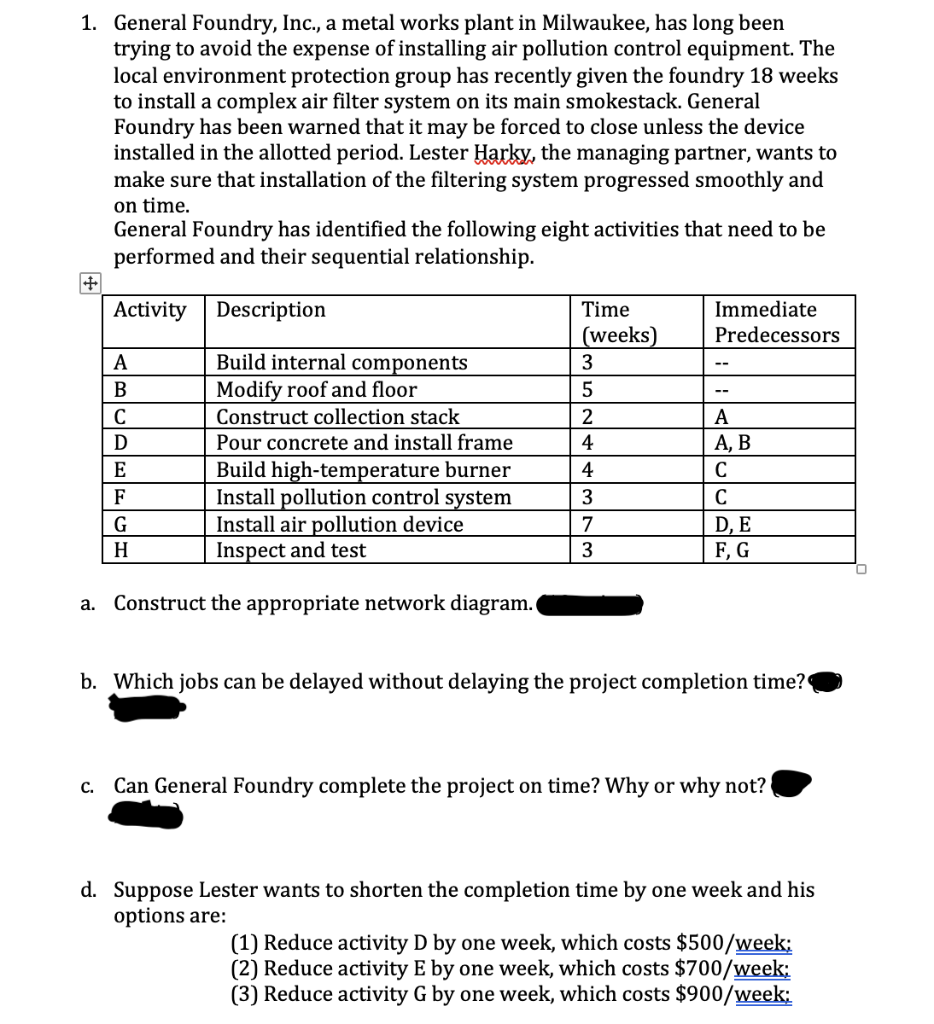 Solved 1. General Foundry, Inc., a metal works plant in | Chegg.com