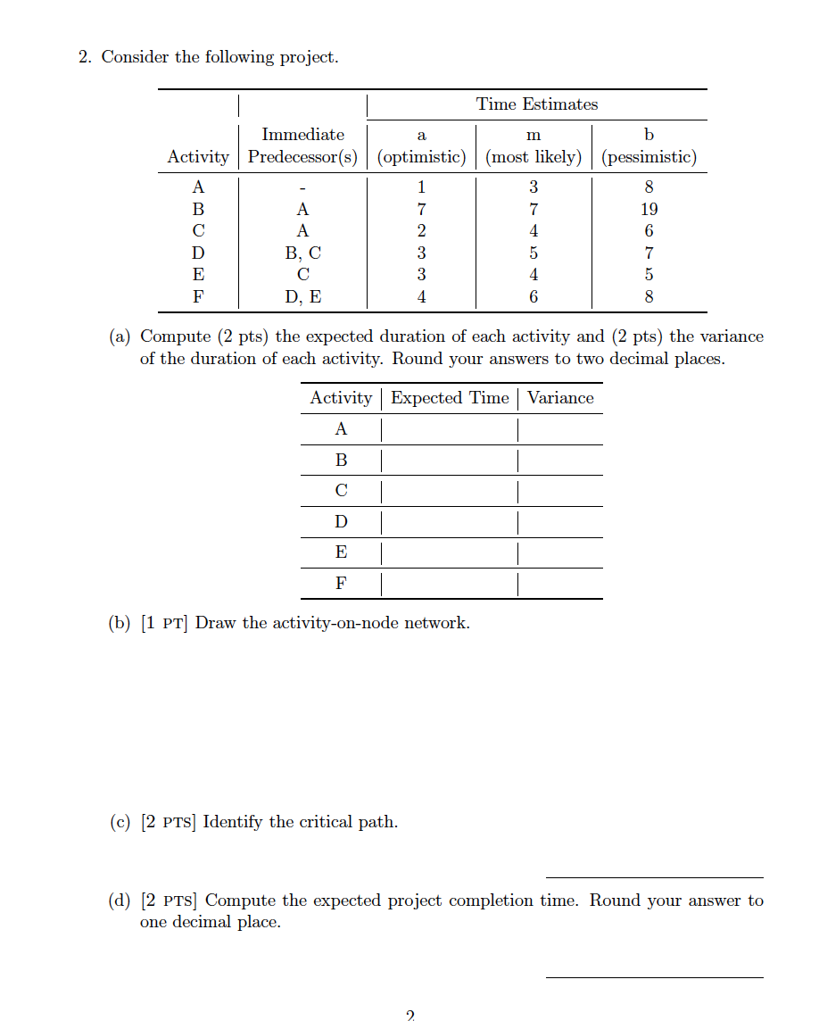 Solved 2. Consider the following project. Time Estimates a | Chegg.com