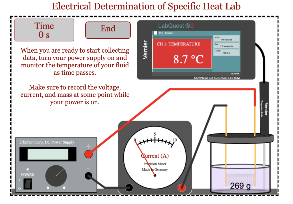 Solved Electrical Determination of Specific Heat Lab 1 In | Chegg.com