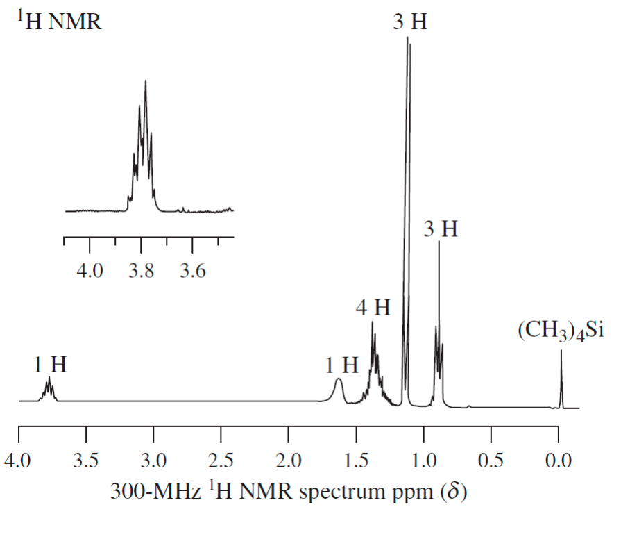 Solved The H1H1 NMR spectra corresponds to an alcohol with | Chegg.com