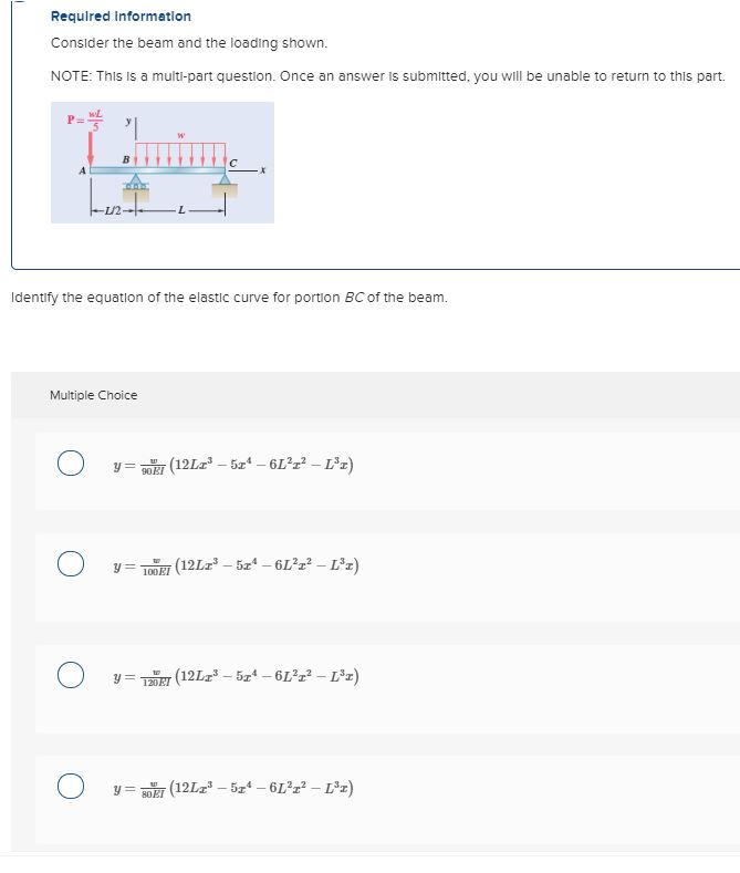Solved Required Information Consider the beam and the | Chegg.com
