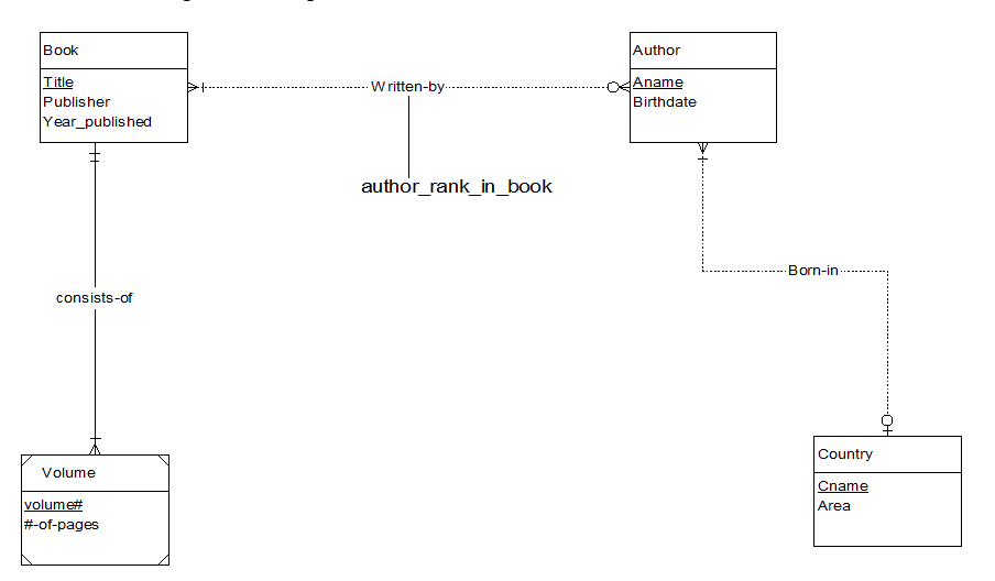 Solved Use this diagram to answer the following question. | Chegg.com