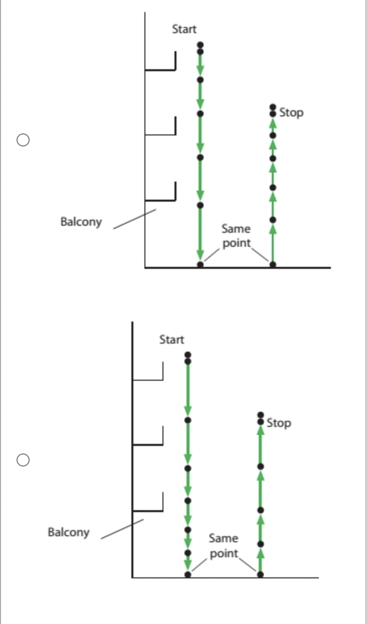 Solved R Nselect A Correct Motion Diagram Showing The